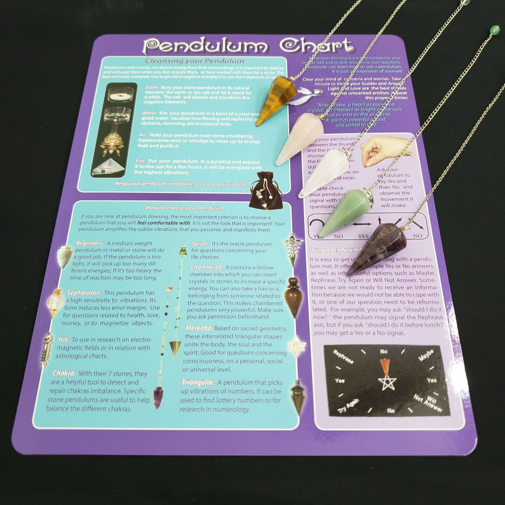Pendulum Board Guide for Beginners – Chakra & Astrology Reference ...