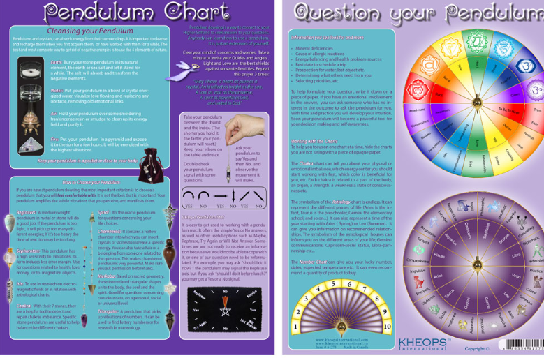 Pendulum Board Guide for Beginners – Chakra & Astrology Reference ...